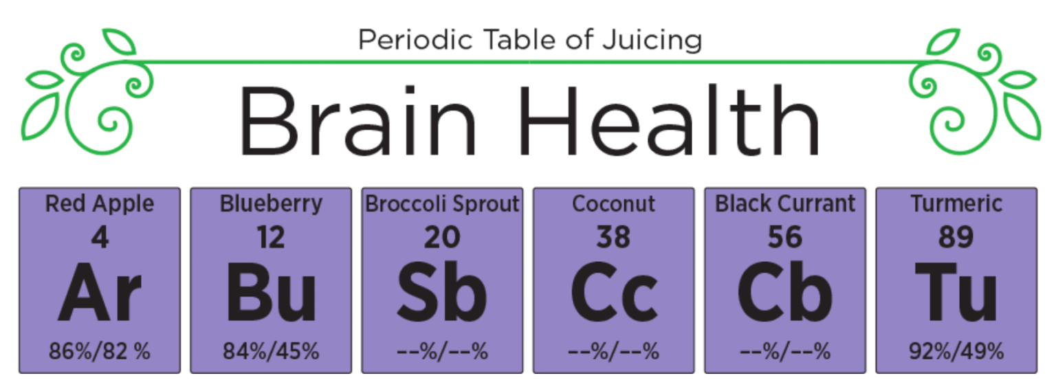 Juice Recipes with Vitamins for Brain Health - PURE Juicer blog